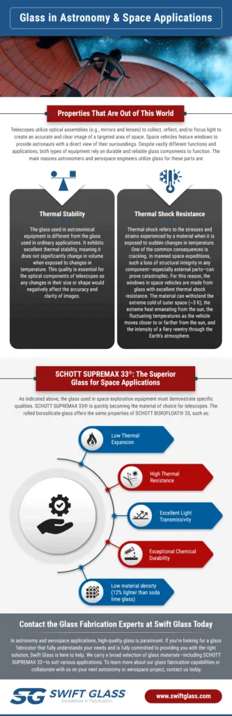 The Role of Glass in Astronomy and Space Applications - Swift Glass