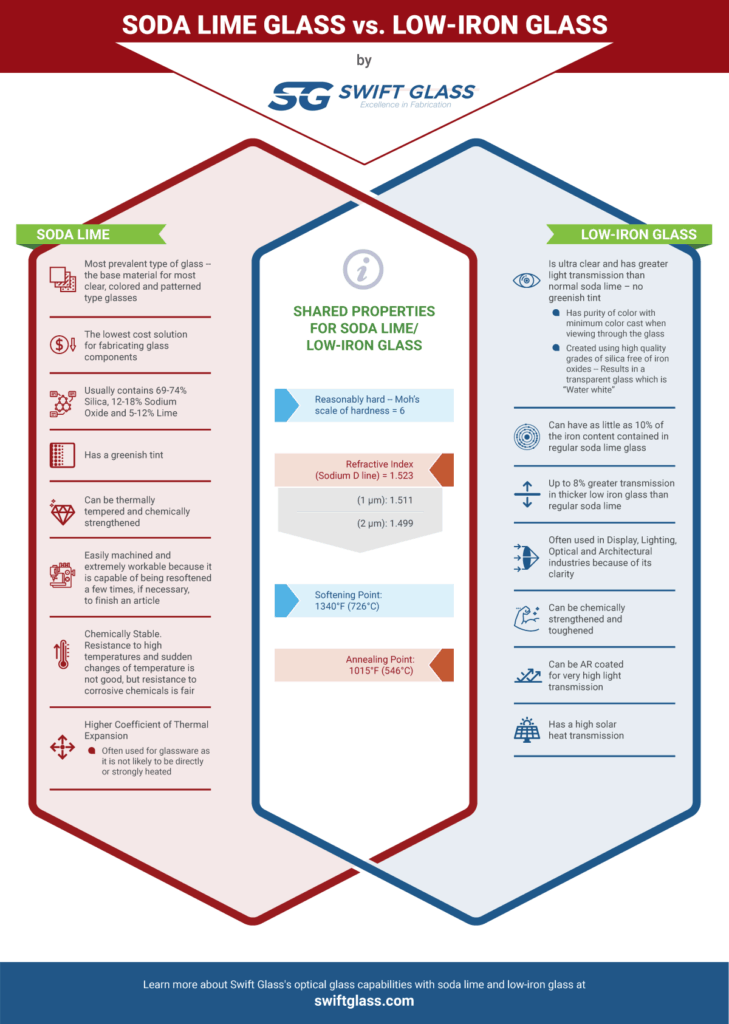 Low-Iron Glass vs. Standard Clear Glass - Swift Glass